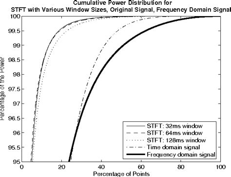 Figure 1 From Underdetermined Anechoic Blind Source Separation Via Ell {q} Basis Pursuit With