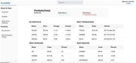 Github Season Of Code Mdg Space Money Mavericks