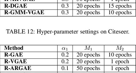 Figure 1 From Rethinking Graph Auto Encoder Models For Attributed Graph
