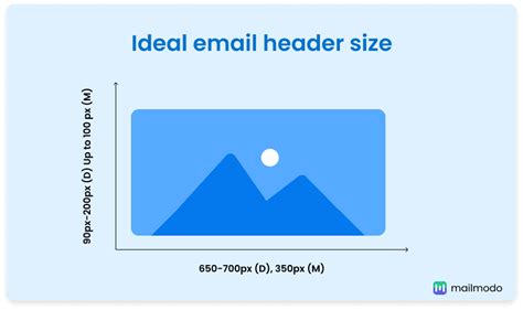 What Is The Ideal Email Banner Size To Use In 2025