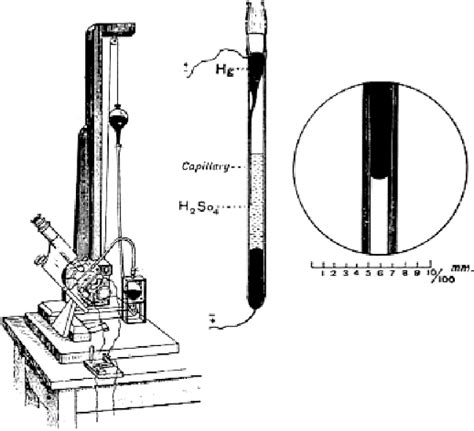 Figure 1 From Einthovens String Galvanometer The First
