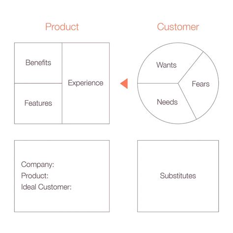 Unique Selling Proposition And Value Proposition Jakarta Startup