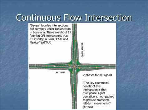 Ppt Unconventional Arterial Intersection Design Powerpoint Presentation Id176189