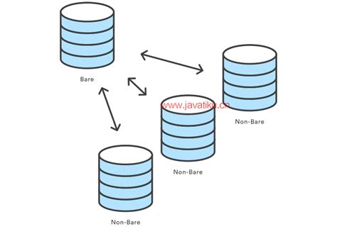 【git教程】创建代码仓库