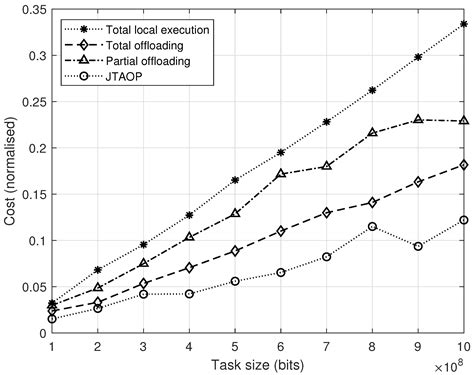 Electronics Free Full Text Wireless Powered Mobile Edge Computing