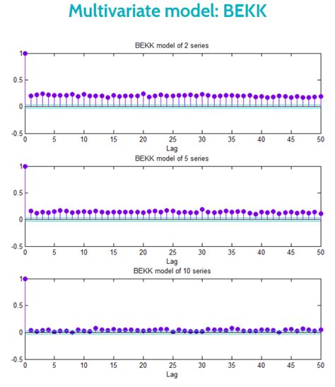 Improving Data Diversity Synthetic Financial Time Series Generator Quantdare