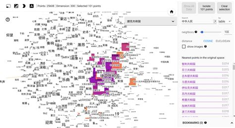 Tensorboard Projector 简易指南 Alan Lee