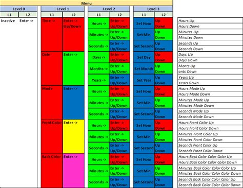 Settings Menu Structure 6 Luvo Artronics
