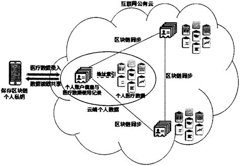 Medical System Integrating Big Data Eureka Patsnap
