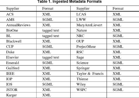 Table 1 From Semi Automated Classification Scheme Based Massive Science