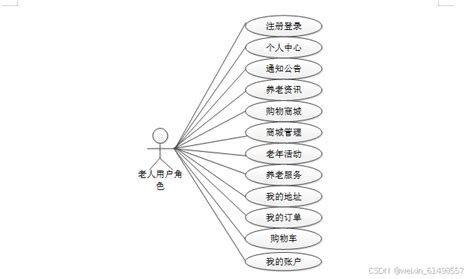 springboot智慧养老服务平台设计与实现 毕业设计 附源码26029 基于springboot的康泰养老服务平台的设计与实现 csdn博客