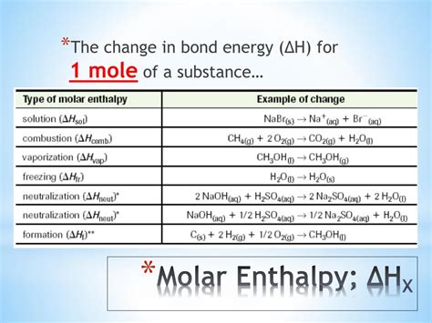 Ppt Molar Enthalpy Powerpoint Presentation Free Download Id2158229