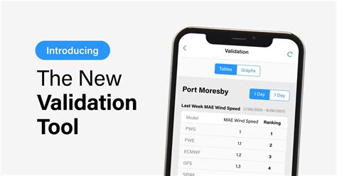 Which Forecast Model Is More Accurate Sailing Magazine