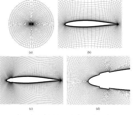 Figure From Numerical Simulation Of Airfoil Aerodynamic Penalties And Mechanisms In Heavy Rain