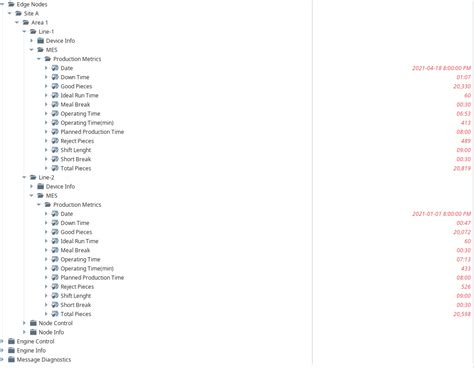 help needed when publishing data to ignition using mqtt sparkplug b using python script