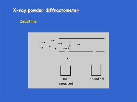 X Ray Powder Diffractometer Ppt Download