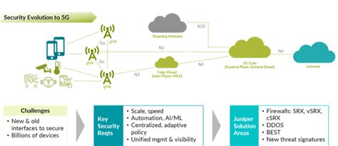 the secure automated cloud infrastructure transformation official
