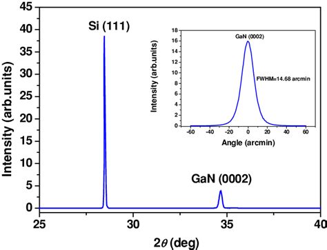 X Ray Diffraction Pattern Of Gan Thin Film Grown On The Si1 1 1