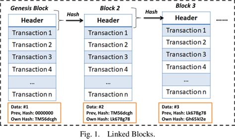 figure 1 from design of a cloud blockchain based secure internet of