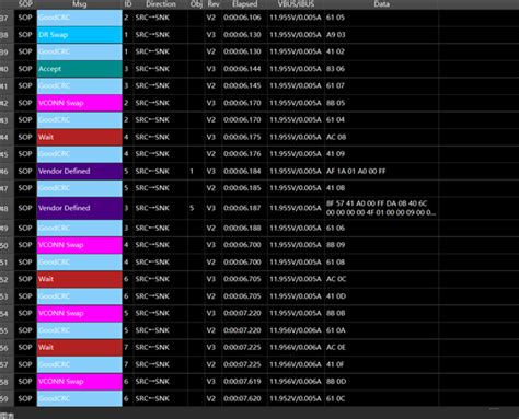 Tps65994ad Tps65994ad Vconncc Issue With Type C Power Delivery When
