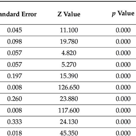 Structural Equation Model Of Mediating Effects Download Scientific