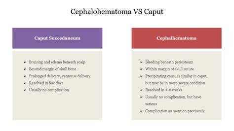 Caput Succedaneum Vs Cephalohematoma Caput Succedaneum V