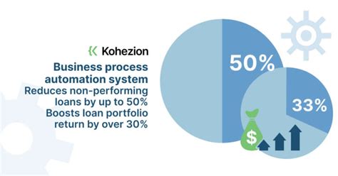 How Automated Decision Making Works And How To Automate Decision Making In Your Organization