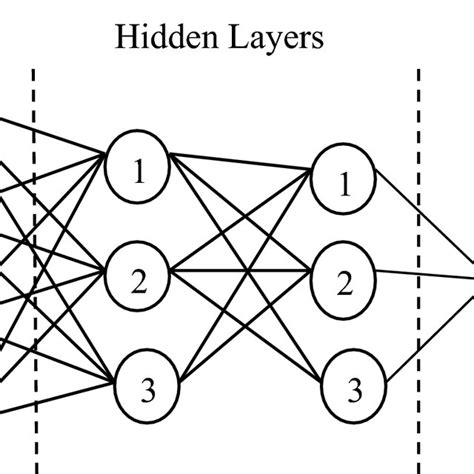 General Architecture Of Bpnn Model Download Scientific Diagram
