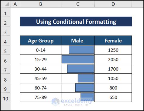 How To Create An Age And Gender Chart In Excel 3 Examples