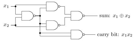 Recognizing Handwritten Digits Using Neural Networks Blockgeni