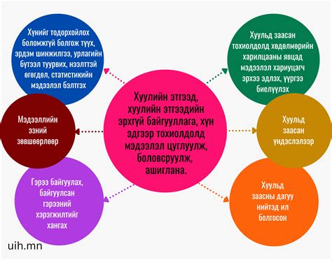 Хүний хувийн мэдээлэл хамгаалах тухай хууль