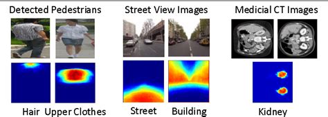 Figure 1 From Location Constrained Pixel Classifiers For Image Parsing