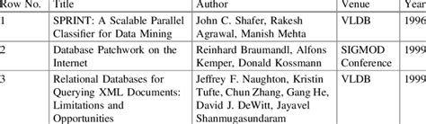 ACM Database With Paper Title Author Venue Year Download Table