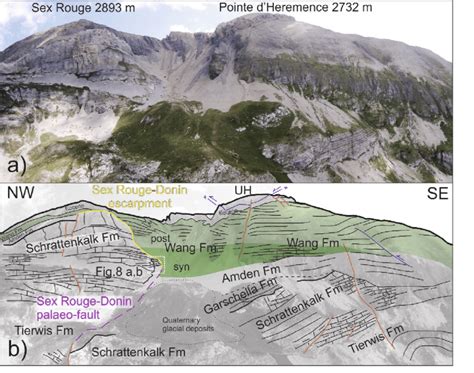 Modified After Cardello And Mancktelow 2014 Sex Rouge South Growth Download Scientific Diagram