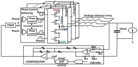 Isscc 200a Chiplet Dc Dc Converter For 1kw Processors Thincb2b