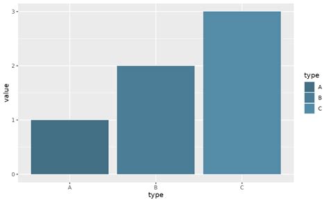 Using With {ggplot2} Prettycols