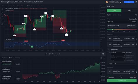 How To Backtest Effectively Cleofinance Documentation