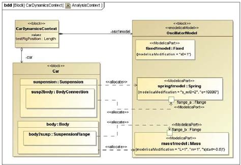 the block definition diagram for the analysis context of the continuous download scientific