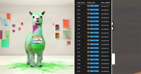 list llms llama2 curated by scitechtalk tv medium
