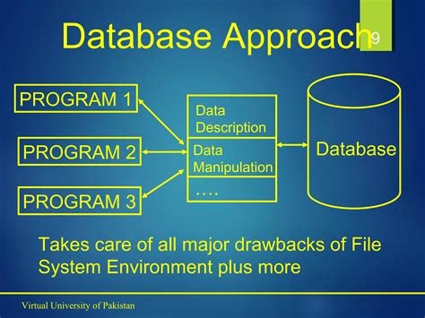 Distributed Dbms Cs712 Power Point Slides Lecture 1 Ppt Free Download