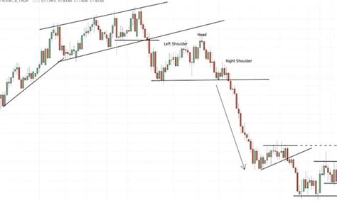 Automate Your Trading Strategy Into Mt4 Mt5 Expert Advisor Trading