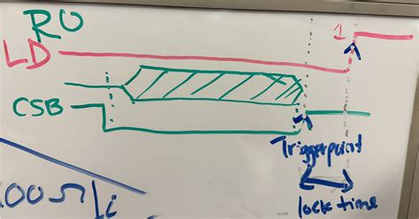 Lmx2594 Lmx2594 Lock Time Issue In Full Assist Mode Clock And Timing