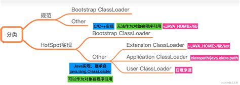 Java双亲委派和类加载器打破java双亲委派可以重写string么 Csdn博客