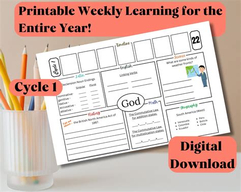 Classical Conversations Cycle 1 Complete Year Of Memory Work Fun