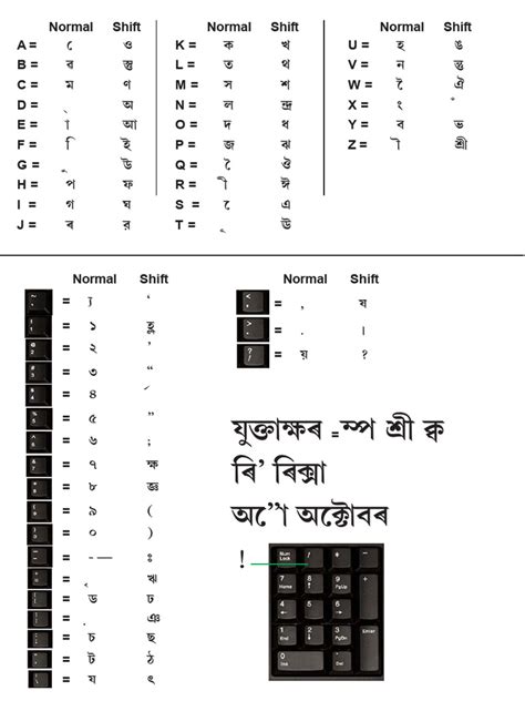 Assamese Keyboard Layout Pdf Assamese Keyboard Layout Pdf