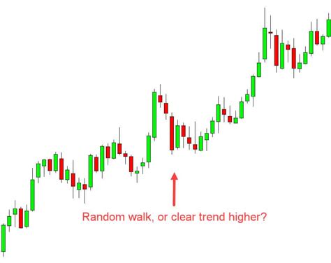 Random Walk Theory Explained For The Markets With Free Pdf