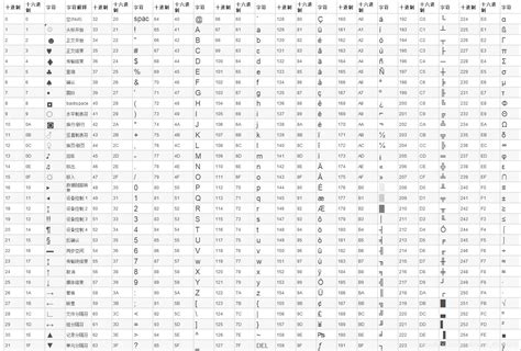 编程入门 字符串分类统计 种方法C语言 Dotcpp编程