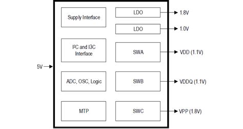 First Power Management Ic For Client Ddr5 Memory Modules New Products