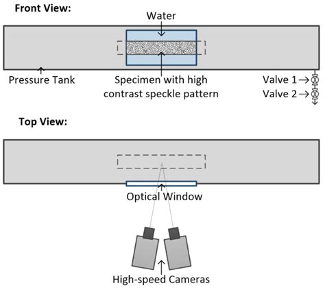 Oscillation Frequency Experimental Setup Schematic Download