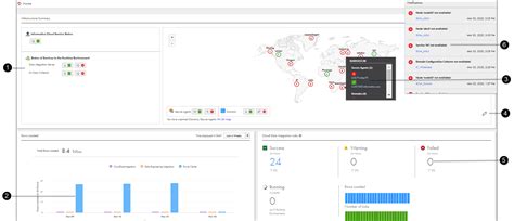 Monitor Informatica Intelligent Cloud Services Infrastructure
